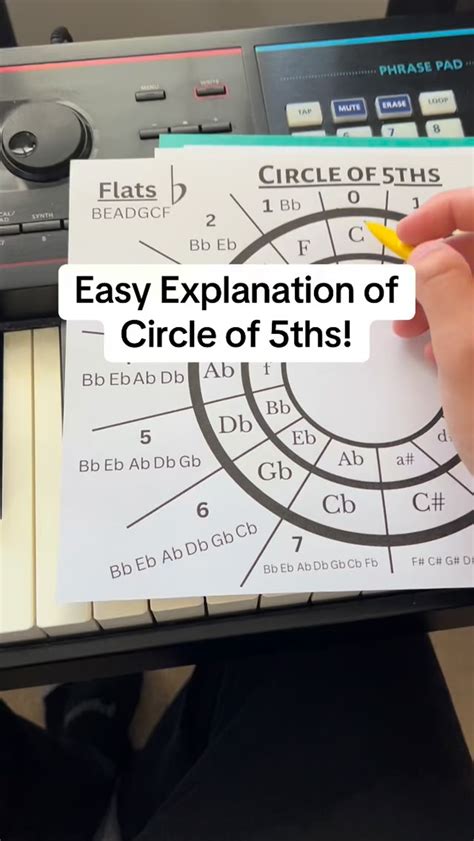 Ever Wondered About How The Circle Of 5ths Works At The Piano And In