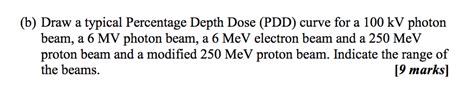 B Draw A Typical Percentage Depth Dose Pdd Curve