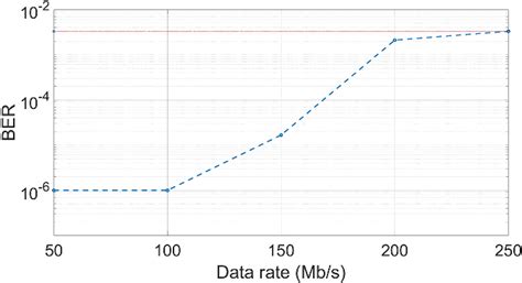 Figure 6 From Deep Ultraviolet Cmos Controlled Micro Light Emitting