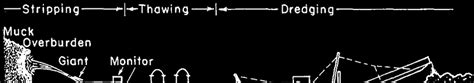 Diagrammatic Cross Section Showing Sequence Of Operations Used In