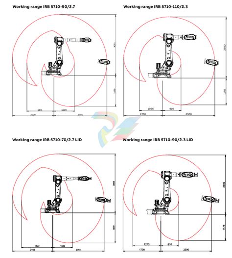 Abb Irb 5710 Large Robot For Material Handling