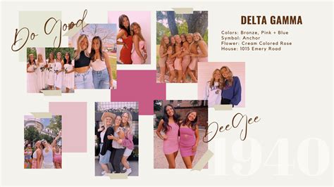 Delta Gamma — Ku Panhellenic Association
