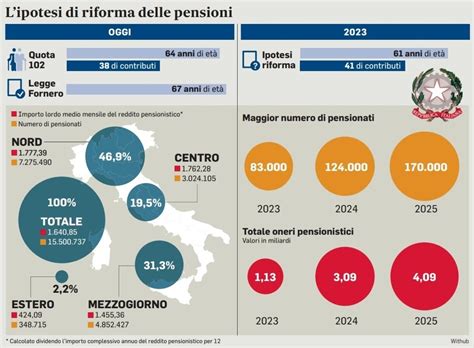 Pensione Anticipata Ecco Le Nuove Uscite A Anni Requisiti Beneficiari E Limitazioni