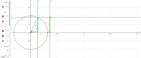 Función Seno Geogebra