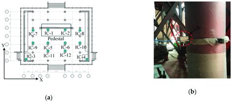 Hydrostatic Leveling Hl A Hl Layout B Hl And Container