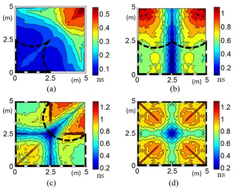 The Contour Plot Of Rms Delay Spreads Of A Four Cell Owc System A 1 Download Scientific