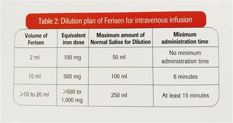 Ferric Carboxymaltose The Novel Intravenous Iron Therapy