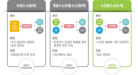 공급망 A To Z 월간 통상