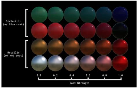 2 Object Shading Properties — Paraview Documentation 5132 Documentation