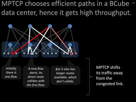 Ppt Congestion Control For Multipath Tcp Mptcp Powerpoint Presentation Id2389914