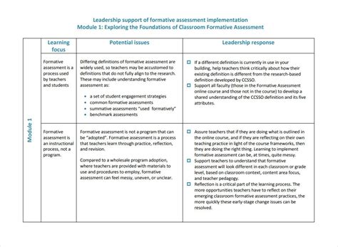 √ Formative Assessment Checklist Template