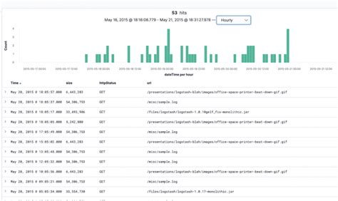 Elasticsearch Hadoop Tutorial With Hands On Examples Coralogix
