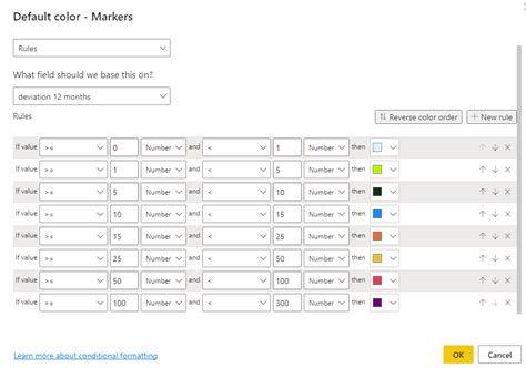 Solved Conditional Formatting Microsoft Fabric Community