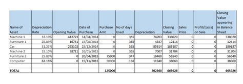 Depreciation As Per Companies Act Assignment Depreciation Chart