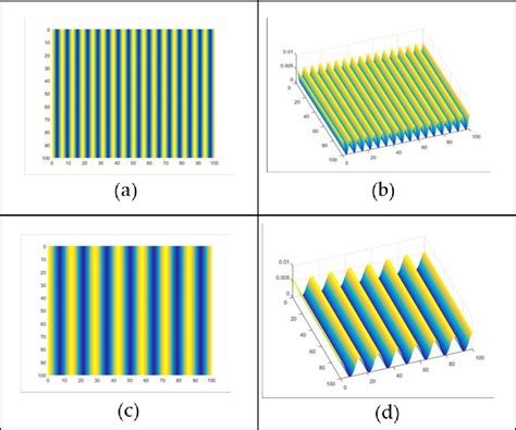 Figure 1 From Manufacturing Functional Polymer Surfaces By Direct Laser Interference Patterning