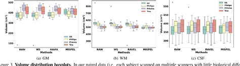 Figure From Multi Scanner Harmonization Of Paired Neuroimaging Data Via Structure Preserving