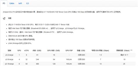 亚马逊免费云服务器好用吗 亚马逊免费云服务器配置 Idctalk云说