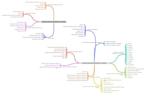Algoritmos E Técnicas De Programação 2º Semestre Algoritmos E Técnicas