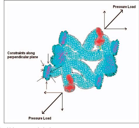 Figure 2 From Meso Scale Finite Element Modeling Of Triaxial Woven