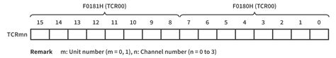Renesas Rl Microsecond Delay Function Using The Circuitbread