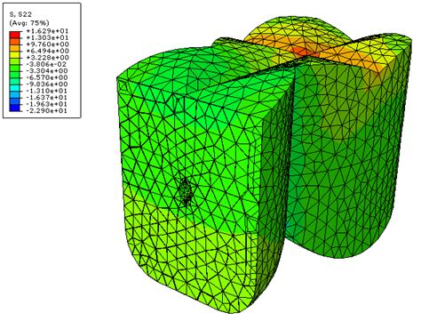 Distribution Of Normal Stresses σ Yy Cross Section Download