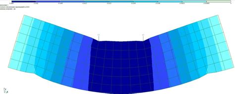 Comparison Of Deflections Of Samples With Different Reinforcement Download Scientific Diagram
