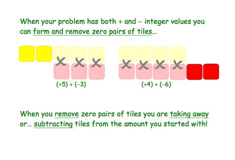 Add With Integer Tiles The Get It Guide