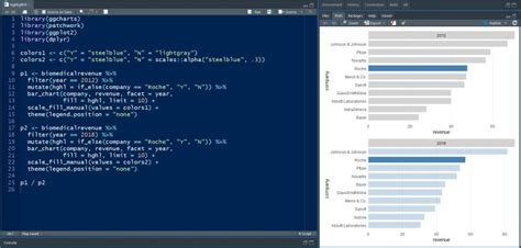 Thomas Neitmann On Linkedin Dailycoding Ggcharts R