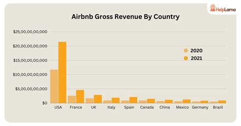 Airbnb Statistics Revenue And Usage 2025