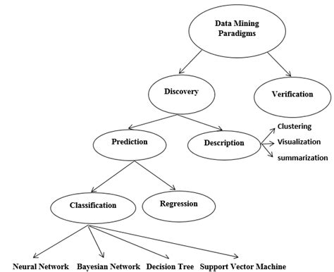 2 Data Mining Methods 21 Download Scientific Diagram