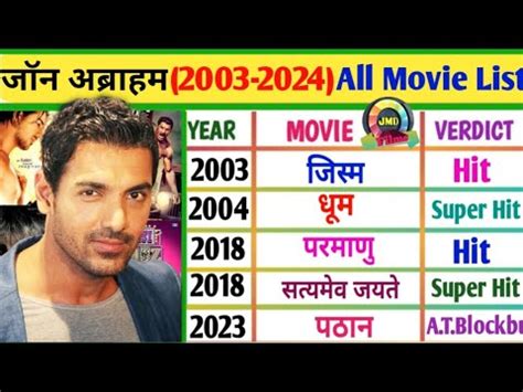 John Abraham All Movie List | John Abraham Movies | John Abraham All Hit And Flop Movie Name ...