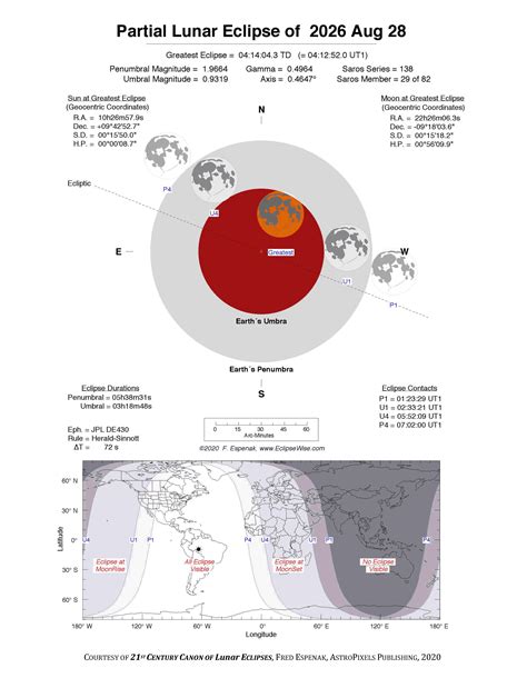 Partial Lunar Eclipse Of The August 27 28 Full Sturgeon Moon