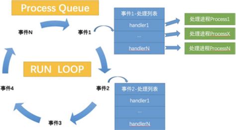 详解Python实现多进程异步事件驱动引擎 知乎