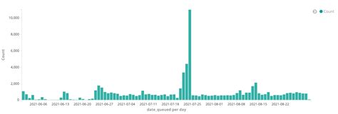 Financial Motivation Drives Golang Malware Adoption Crowdstrike
