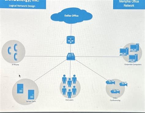 Solved Identify The Critical Traffic Patterns Currently Used