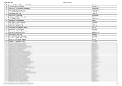 SOLUTION Pms Interview Result 2024 Studypool