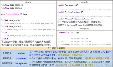【11】common Constructs 通用结构verilog中common Csdn博客