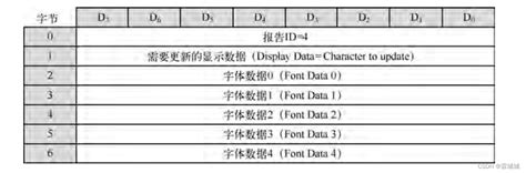 usb的报告描述符（2） usb游戏手柄报告描述符 csdn博客