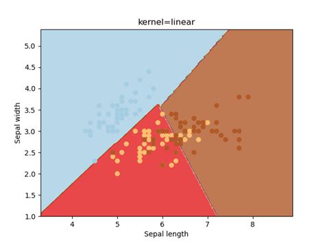 Hyperparameter Tuning The Random Forest In Python By Will Koehrsen