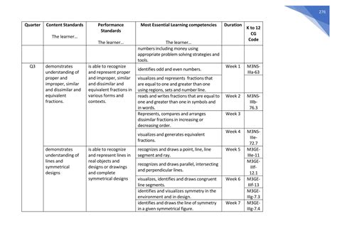 Mathematics Melcs Pdf