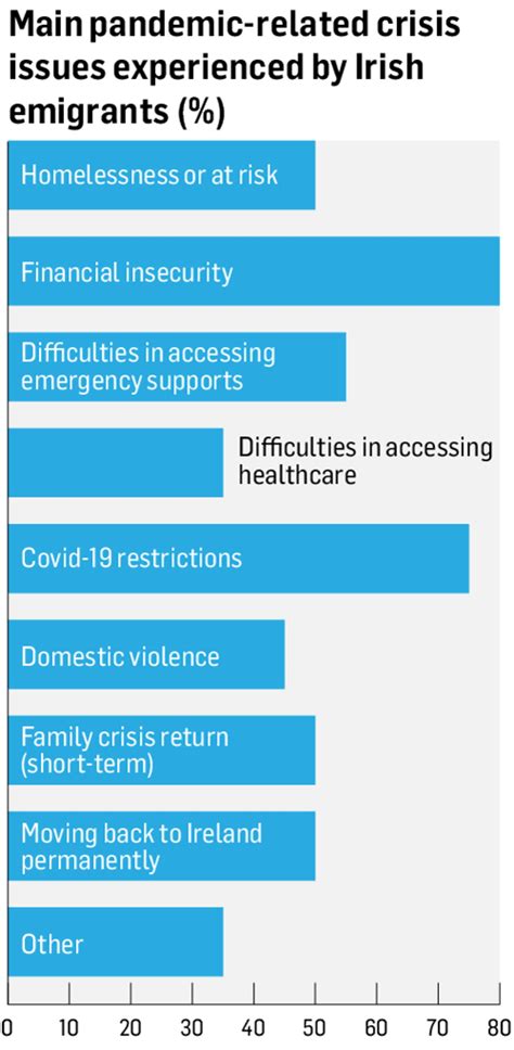 Financial Insecurity And Immigration Limbo Among Biggest Issues For
