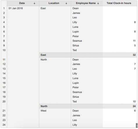 Customizing Pivot Table