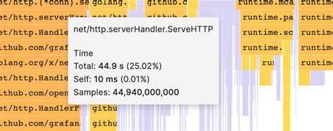 flame graph grafana documentation