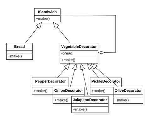 Decorator란 데코레이터 디자인 패턴과 여러 언어들의 Decorator Syntax