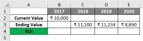 Calculating Investment Return In Excel Examples And Calculation
