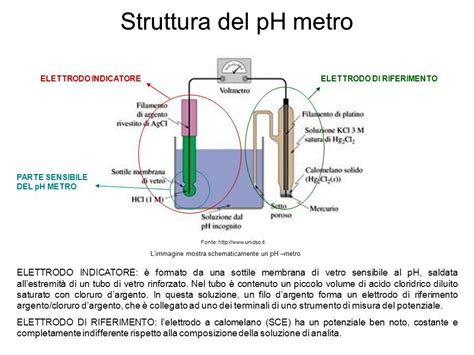 Tutto Sul Phmetro Come Funziona E Come è Fatto