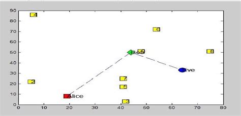 Figure 51 From Detection And Localization Of Pilot Spoofing Attacks In Wireless Communication