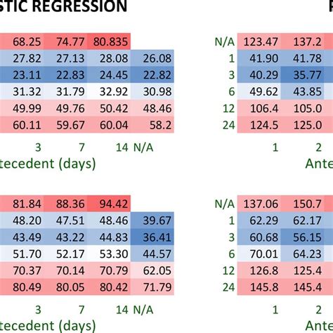 Information Criteria For A Suite Of Frequentist Models That Estimate Download Scientific