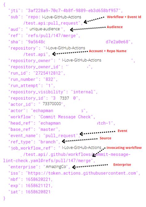 Github Actions And Vault By Hashicorp By Eric Chapman Jul 2022