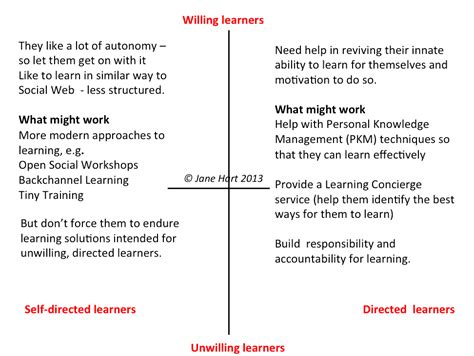 Beyond Information Literacy Metalearning Learning How To Learn Part